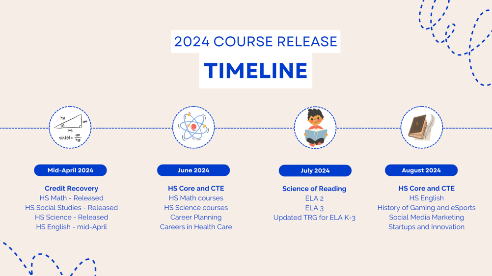 2024 Course Updates Q & A – StrongMind Partner Success Community